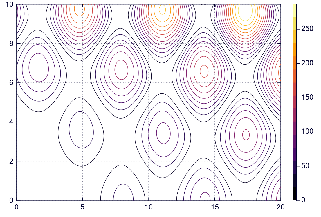 Plots/GR: グラフ package のおすすめ · julia について